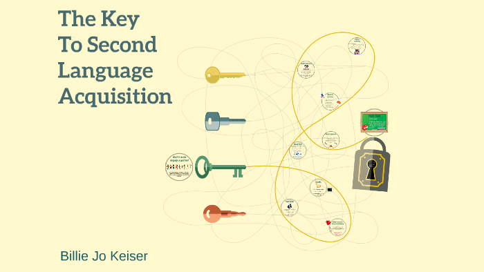 Second Language Acquisition by Billie Jo Keiser