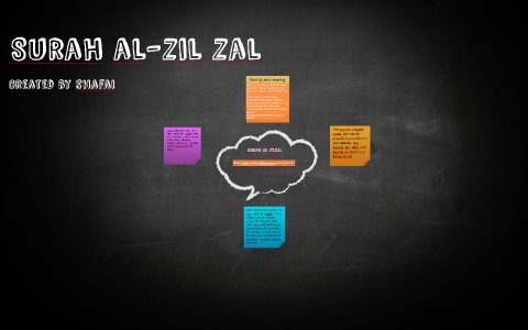Surah Zil zal by Shafai Nadeem on Prezi