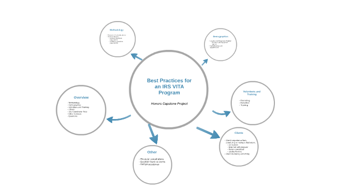 Best Practices for an IRS VITA Program by Megan Hall on Prezi
