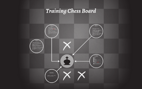 Training Chess Board by Farah Traih on Prezi