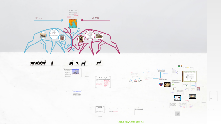 Guns vs. Butter by Jake Bury on Prezi