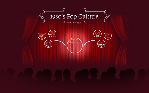 1950's Pop Culture by Melanie ♛ on Prezi