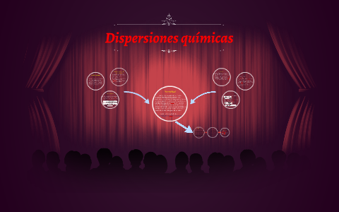 Dispersiones químicas by on Prezi