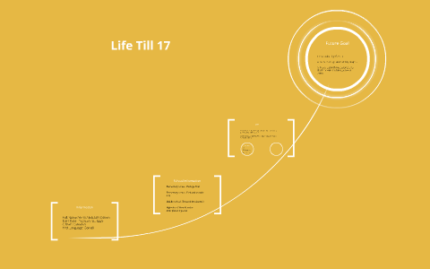Full Name: Yonis Abdullahi Osman by Yonis Osman on Prezi