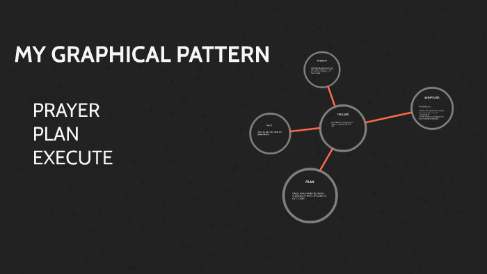 30-60-90 Personal Leadership Pattern by Jessica Bussell on Prezi