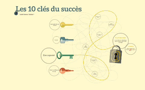 Les 10 clés du succés by Gabriel Chadour on Prezi