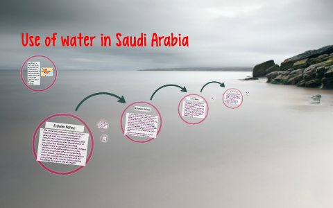 Use of water in Saudi Arabia by madalyn rashid