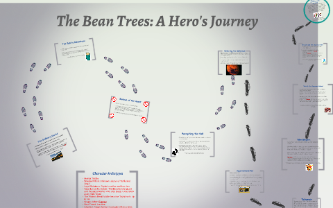 The Bean Trees: A Hero's Journey by Emily Hill on Prezi