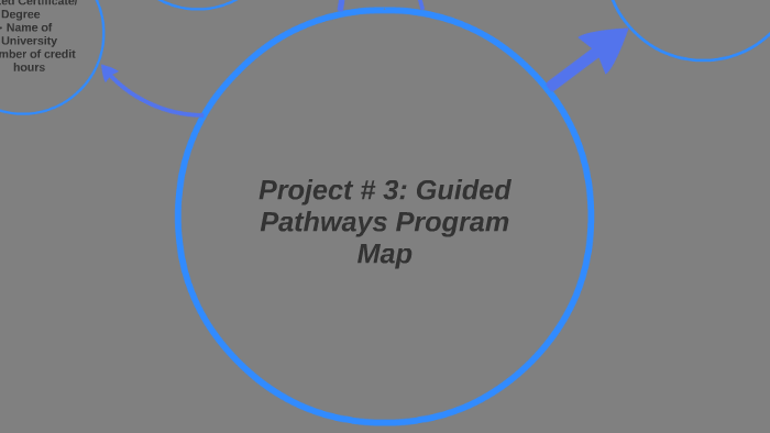 Project #3 Guided Pathways Program Map by Cesar Corral on Prezi