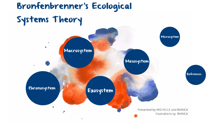 Bronfenbrenner’s Ecological Systems Theory by Bianca Steyn on Prezi