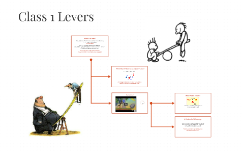 Class 1 Levers by Victoria Sutton on Prezi