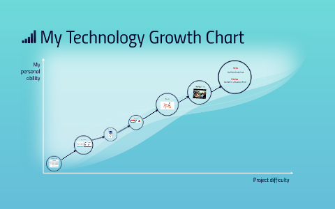 My Technology Growth Chart by Kimberly Grider