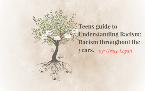 Teens guide to understanding Racism by grace Logan on Prezi