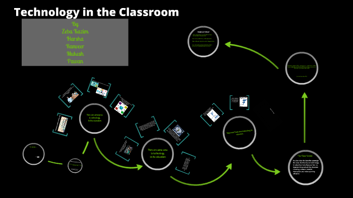 Pros and Cons of Technology in the Classroom by Zeba Kazim on Prezi