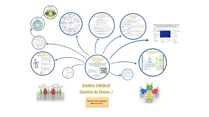 dama-dmbOK by Gloria Mora on Prezi