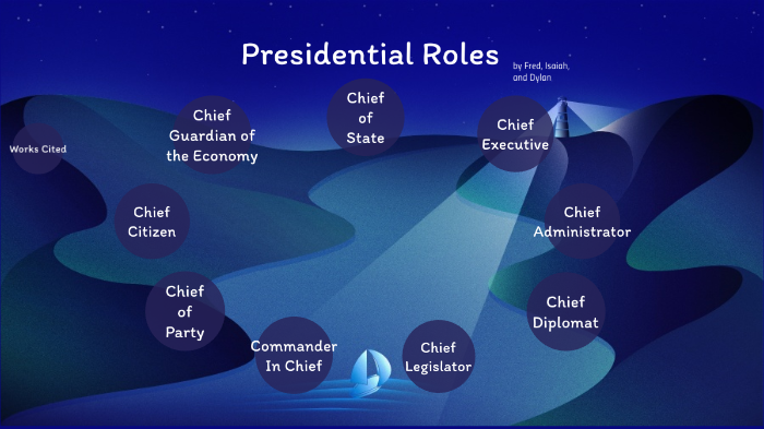 Presidential Roles by Fred Francis on Prezi