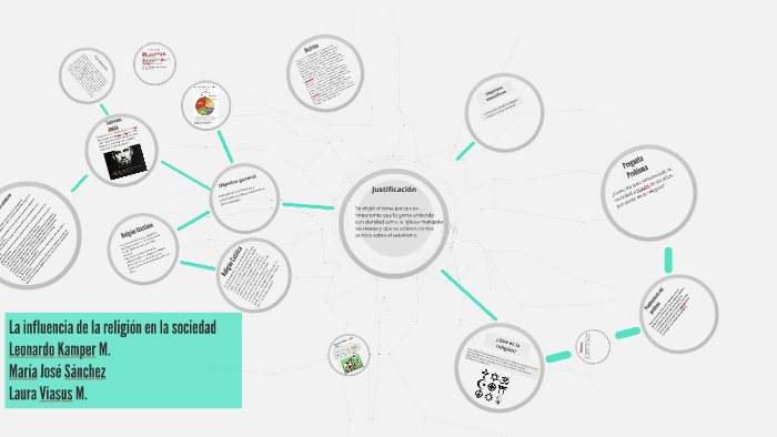 La influencia de la religion en la sociedad by Leonardo Kamper on Prezi
