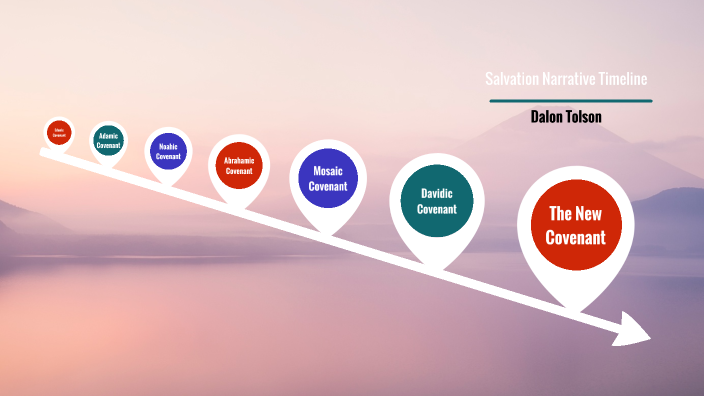 Salvation Narrative Timeline by Dalon Tolson on Prezi