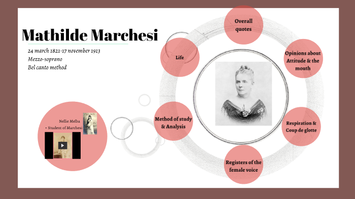 Mathilde Marchesi by Ana Balestra on Prezi
