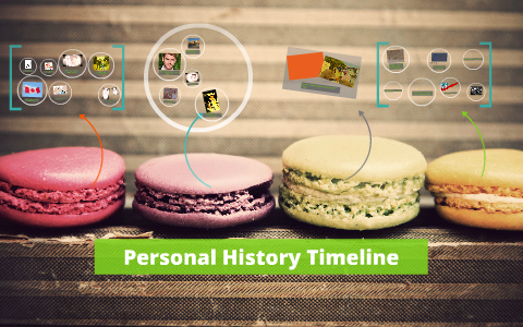 Personal History Timeline by Harjot Gill on Prezi