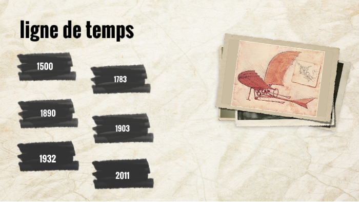 ligne de temps by Addison chaplin on Prezi