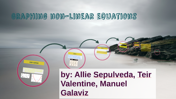 Graphing non-linear equations by manue galaviz on Prezi