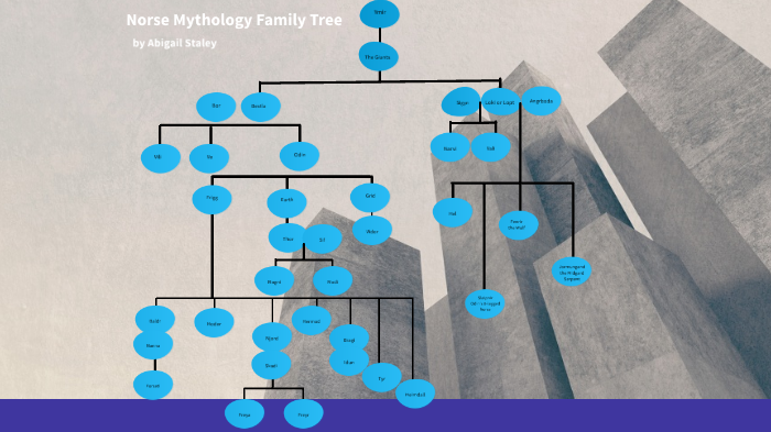 Norse Mythology Family Tree by Abigail Staley on Prezi