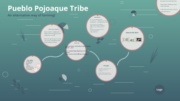 Pojoaque Pueblo Tribe by cait Gannon on Prezi