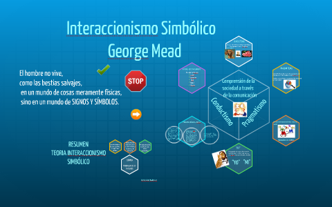 Interaccionismo Simbólico by Natalia Ruiz on Prezi