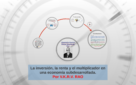 La inversión, la renta y el multiplicador en una economía su by karen ...