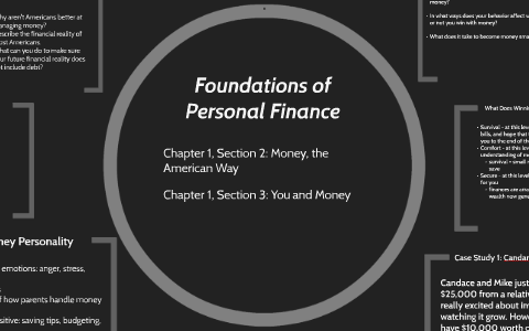 Foundations of Personal Finance by Whitney Smith on Prezi