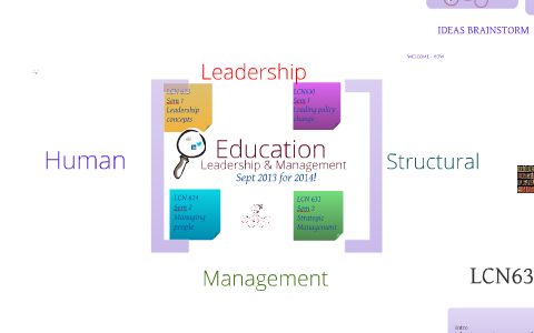 Educational leadership & management course map QUT by Jill Willis on Prezi
