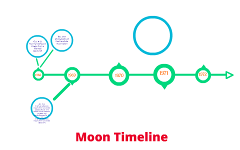 Moon Timeline by Alyssa Stuiber on Prezi