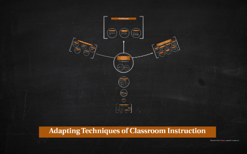 Adapting Techniques of Classroom Instruction by Aubrey Johnson on Prezi