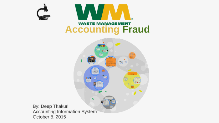 Waste Management Accounting Fraud by Deep Thakuri on Prezi