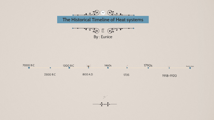 Historical timeline of heat by Eunice Hope Nicolas on Prezi