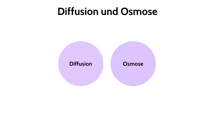 Diffusion und Osmose by Christin Bestmann on Prezi