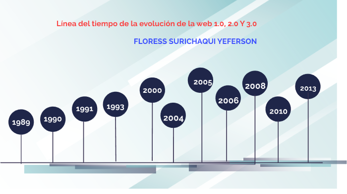 linea de tiempo by 01-IC-HU-YEFERSON FLORES SURICHAQUI on Prezi