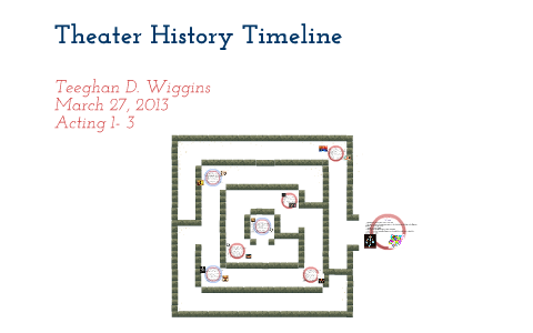 Theatre History Timeline by Teeghan Wiggins