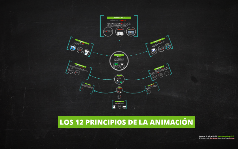 LOS 12 PRINCIPIOS DE LA ANIMACIÓN by cesar valencia on Prezi