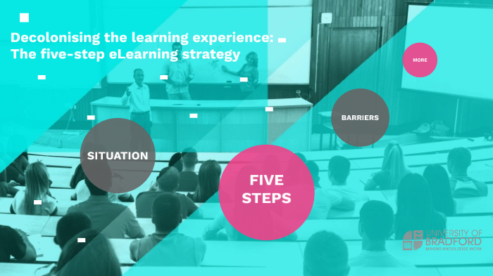 The five-step eLearning strategy by Charlotte Baker on Prezi