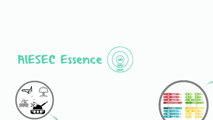 AIESEC Essence by Melody Lee on Prezi