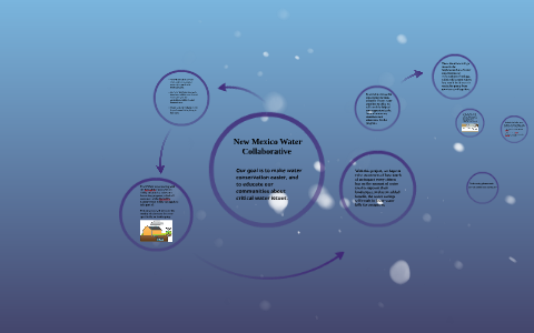 New Mexico Water Collaborative by Gilby Villa on Prezi
