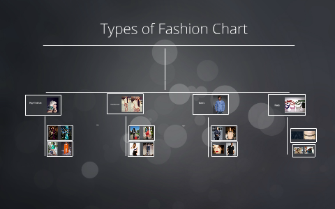 Types of Fashion Chart by Jenn Brady on Prezi