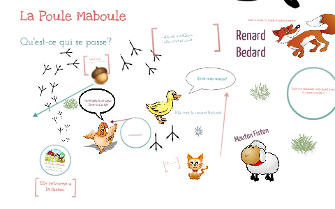 La Poule Maboule by Kimberly Peters on Prezi