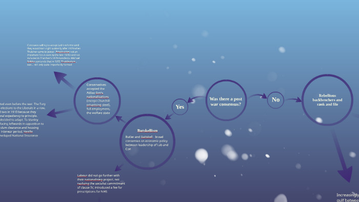 Was there a post war consensus? by Theo Ayres on Prezi