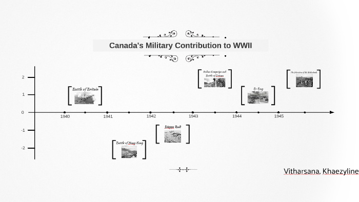 Canada's Military Contribution to WWII by Khaezyline Lagasca on Prezi