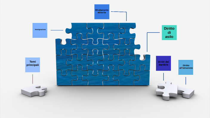 nel mare ci sono i coccodrilli by Anna Finocchi on Prezi
