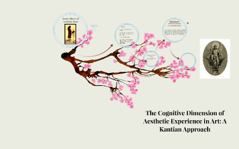 The Cognitive Dimension of Aesthetic Experience in Art: A Ka by Mojca ...
