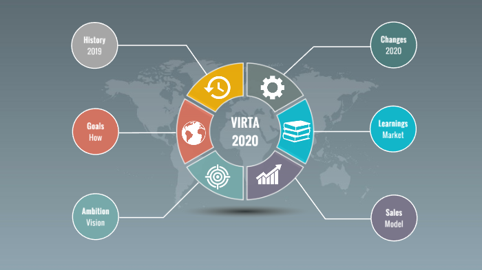 Commercie Kick-off Virta 2020 by Mark Verbeek on Prezi